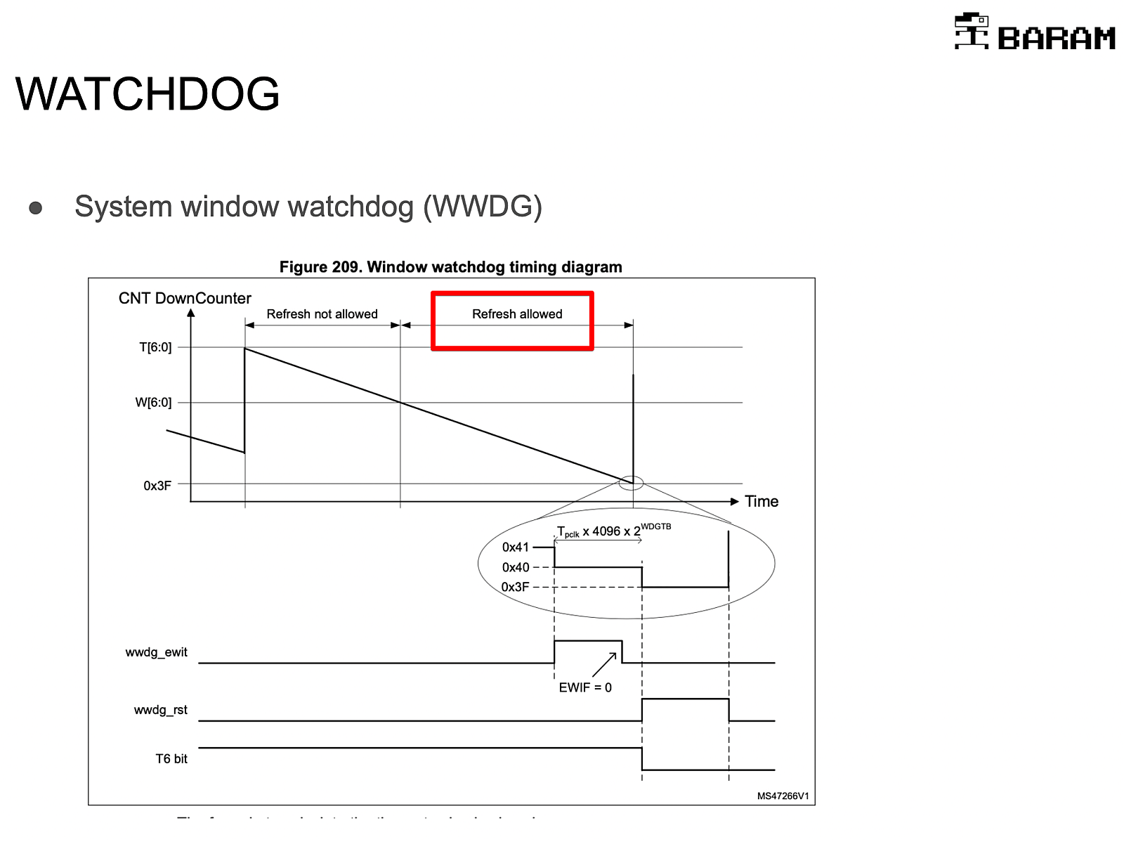 STM32C0316-DK 초심자용 #21 - WATCHDOG : 네이버 블로그