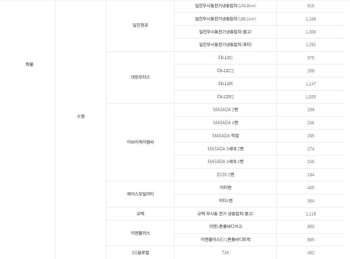 2024년 전기차 보조금 표 대상 절차 차종별 국고 승용 및 초소형 전기자동차 전기화물차 전기승합차 환경부