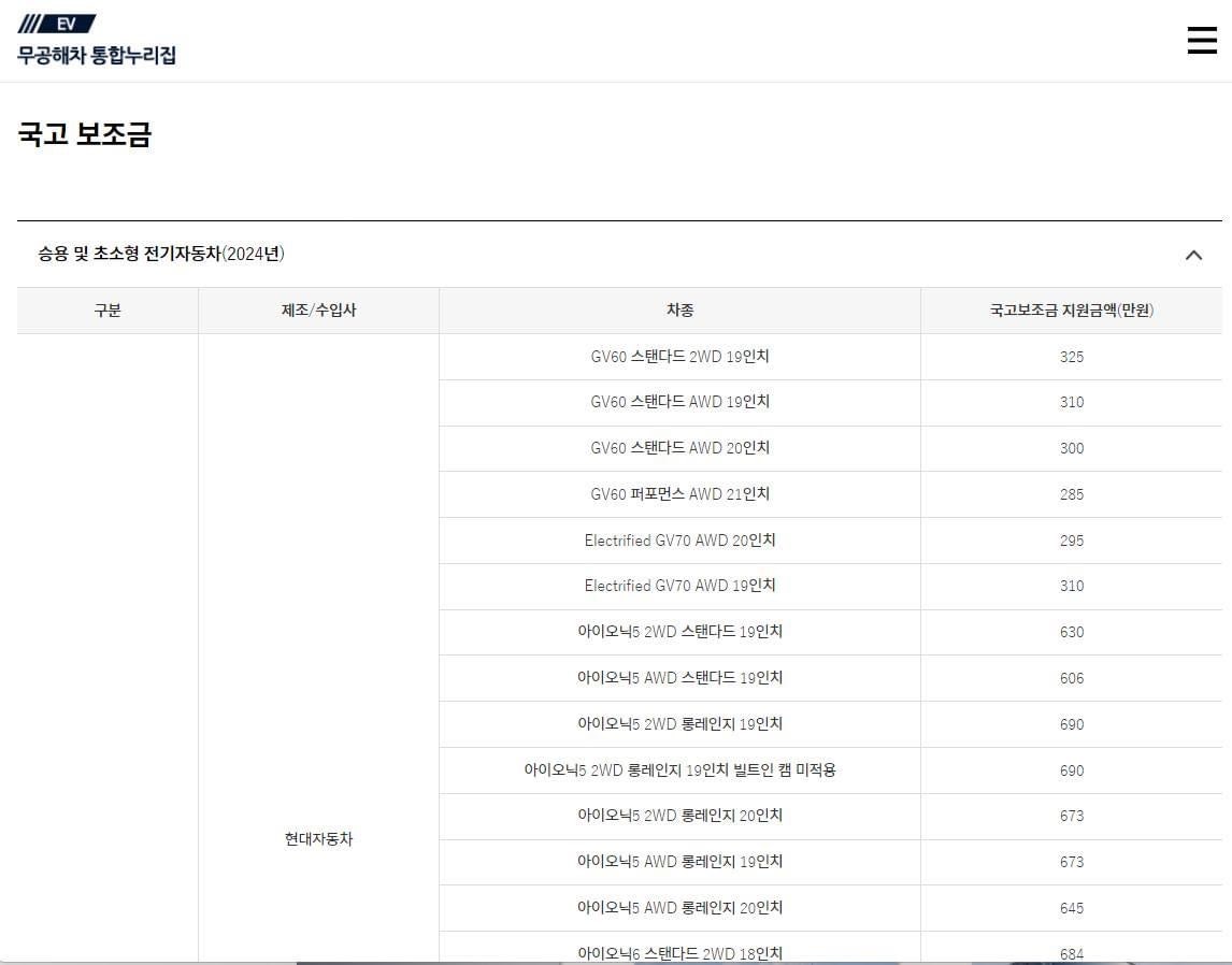 2024년 전기차 보조금 표 대상 절차 차종별 국고 승용 및 초소형 전기자동차 전기화물차 전기승합차 환경부