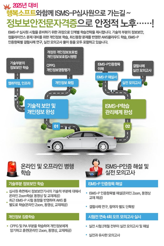 2025년 ISMSP인증심사원 과정 모집! : 네이버 블로그