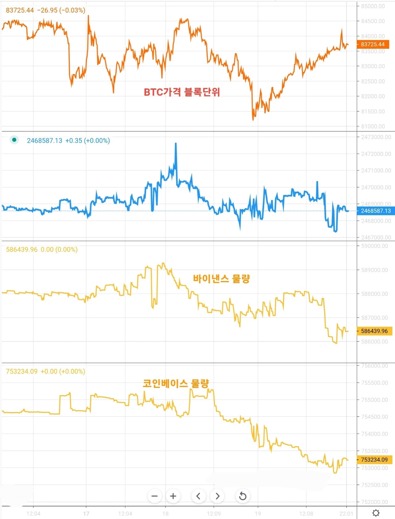 20250319-2 - 코인트리 - 부자아빠가 되기위해